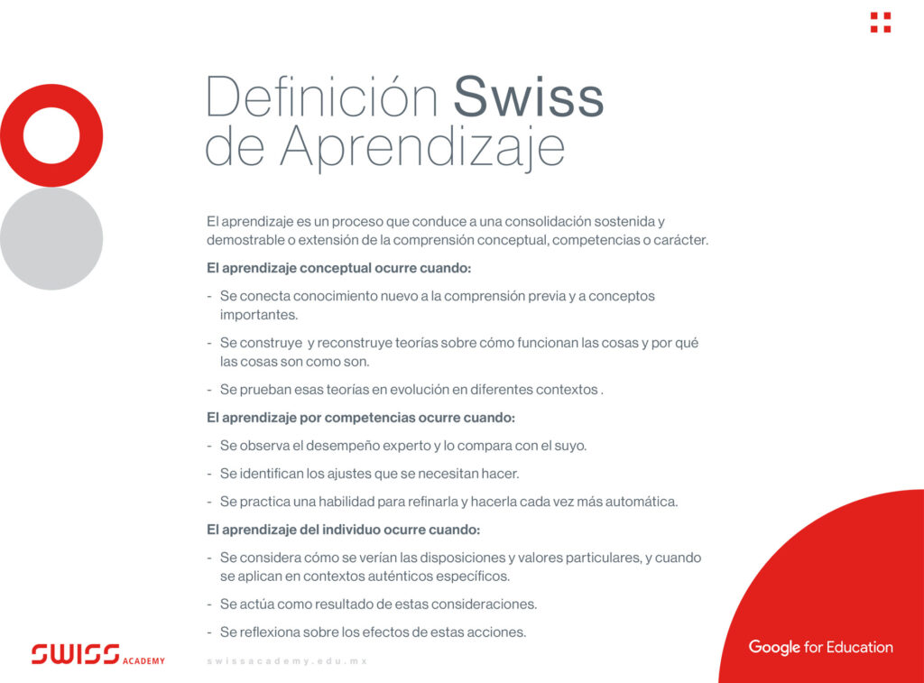 Niveles – Swiss Academy