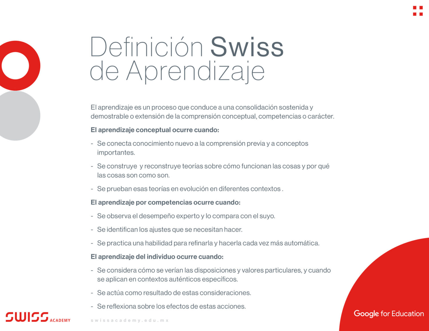 Niveles – Swiss Academy